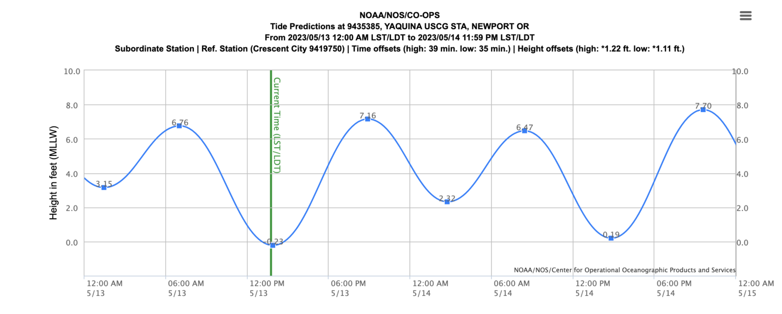 Everything You Need to Know About Tide Pooling on the Oregon Coast ...
